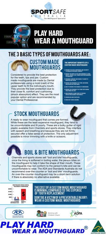 Custom Made Mouthguards Sportsafe Australia The Mouthguard Specialist